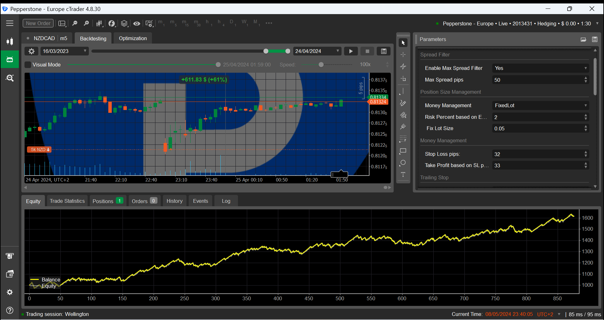 Scalper PRO cBot for cTrader – AlgoZone